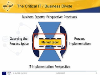 D1 9 Semantic Business Process Management | PDF