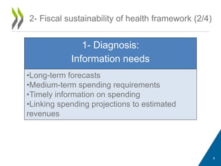 Fiscal sustainability of health systems - Chris James & Camila Vammalle ...
