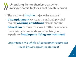 Inclusive Growth and Health | PPT