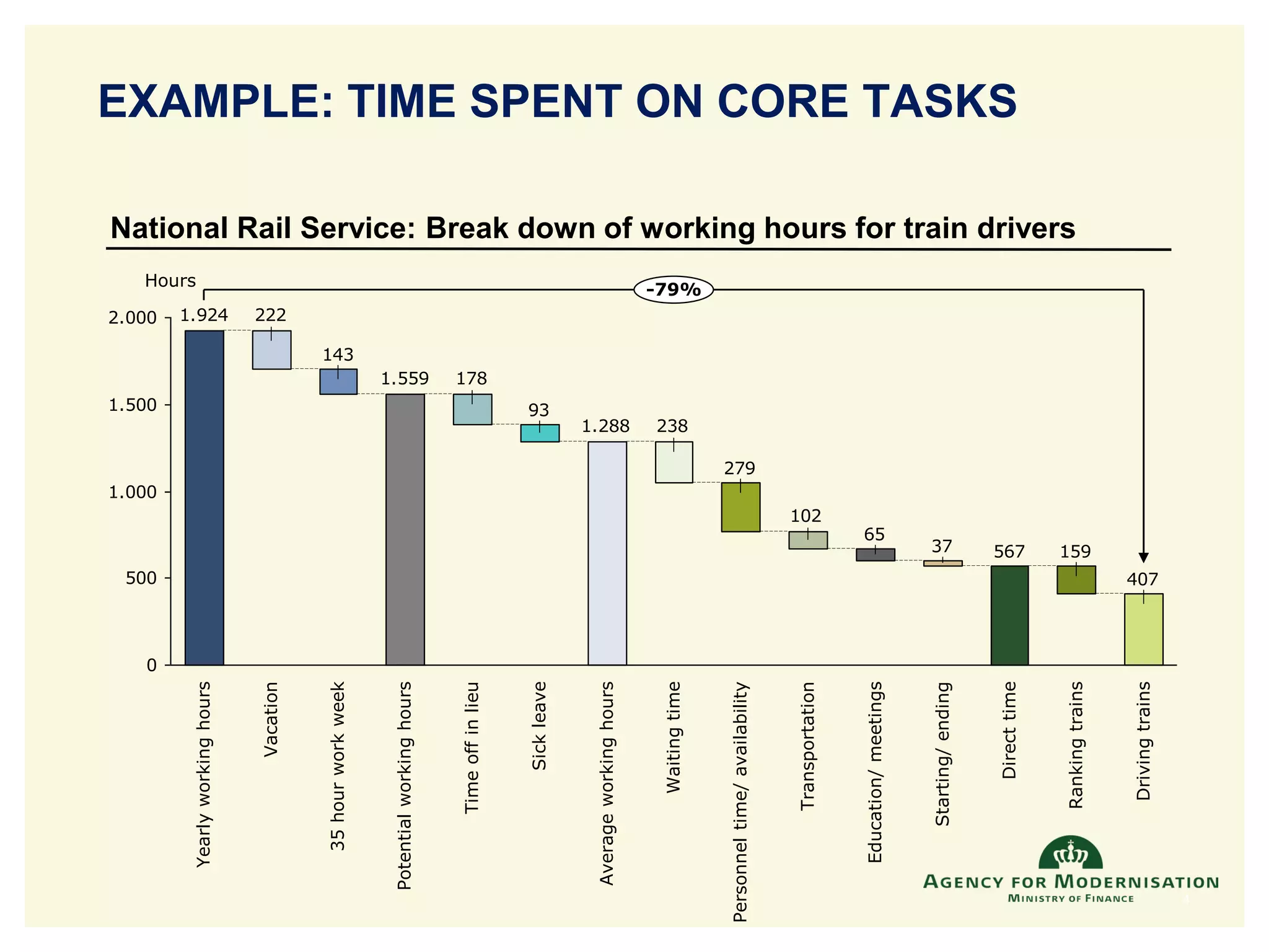 Performance management and core tasks - Pia Lovengren Ravn, Denmark | PPT