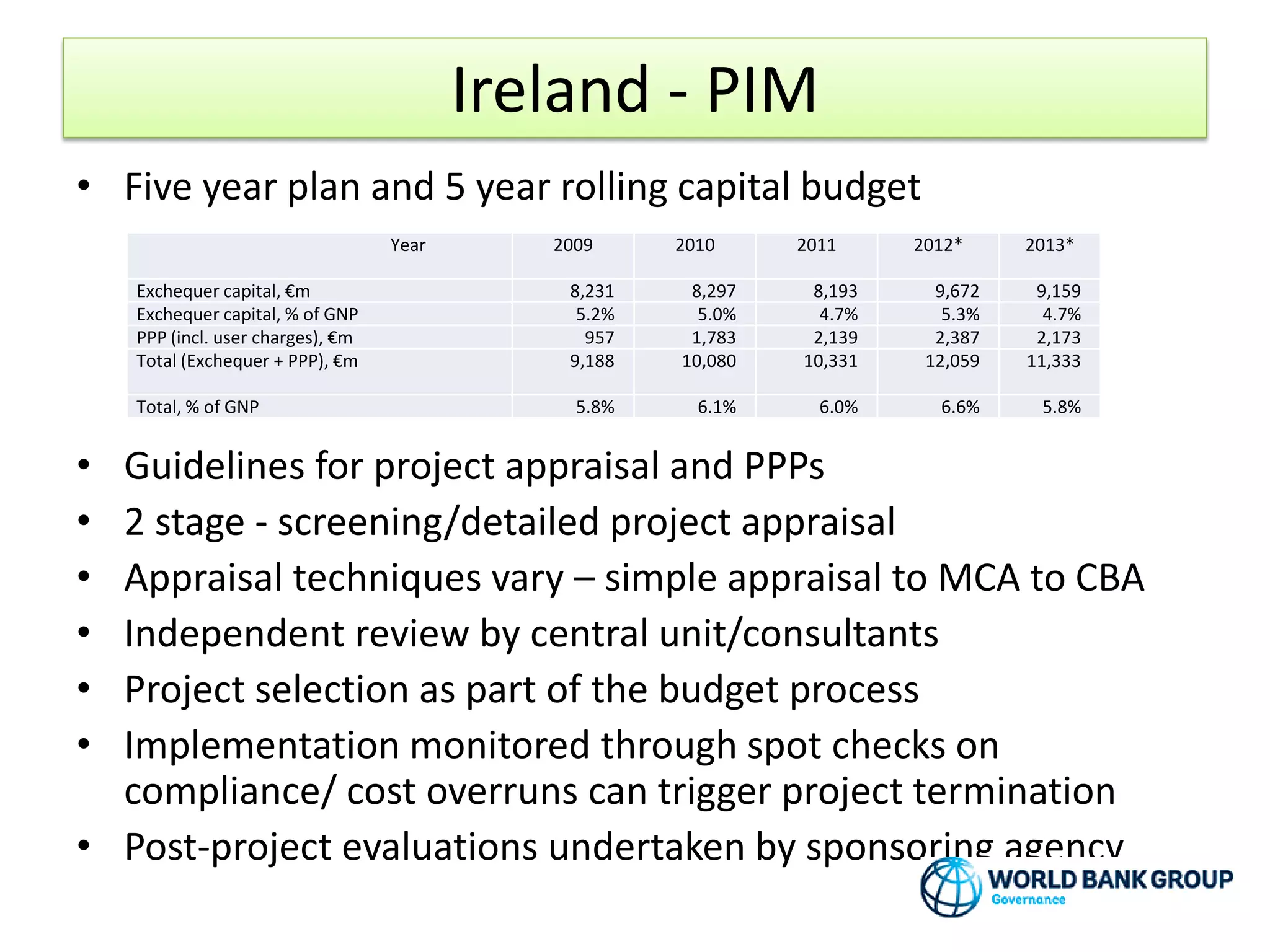The World Bank's framework for assessing PIM systems - Anand Rajaram ...