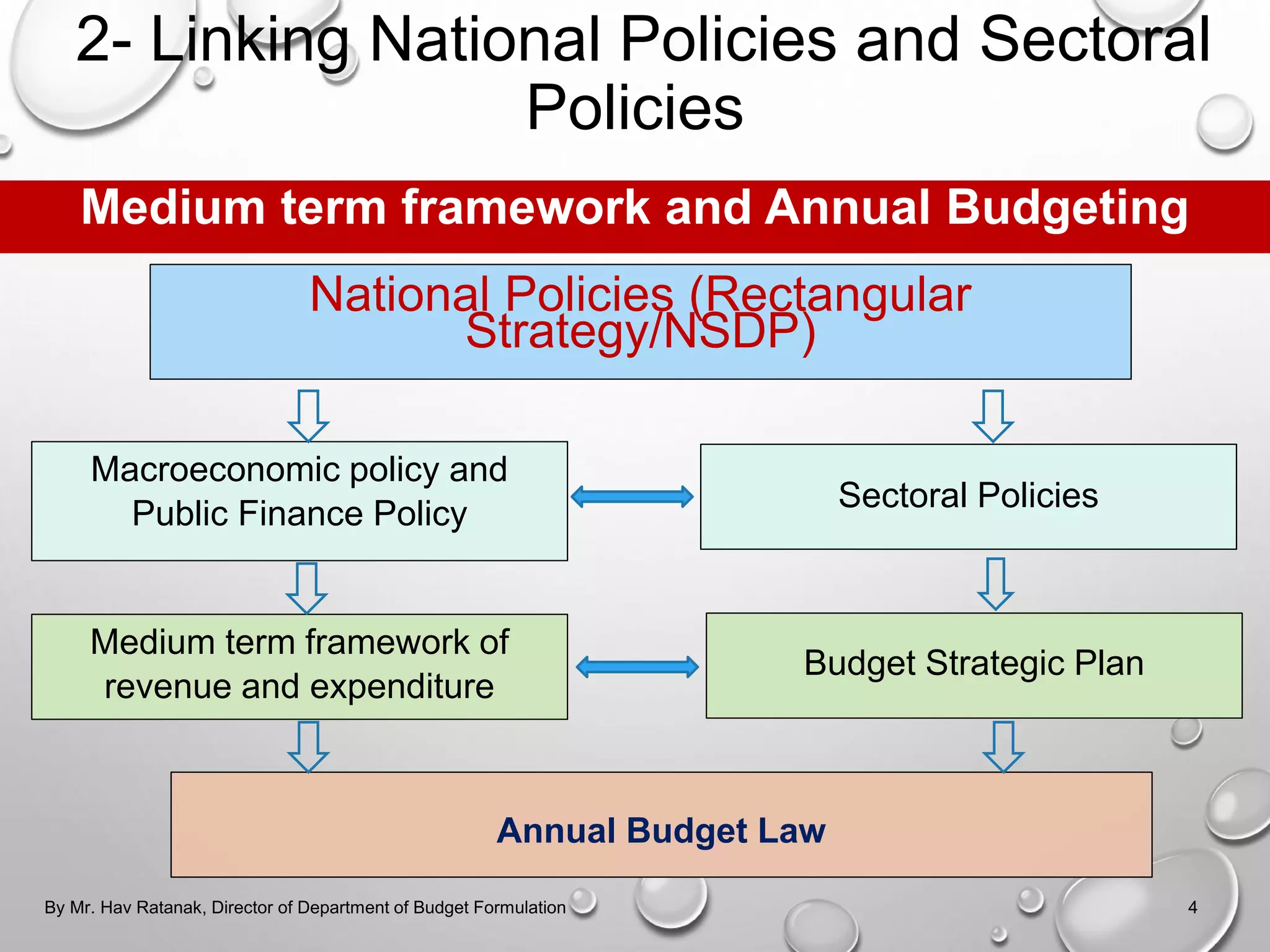 Cambodia's perspective on program/performance budgeting - Ratanak Hav ...