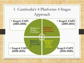 Cambodia's perspective on program/performance budgeting - Ratanak Hav ...