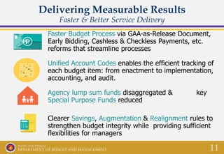 Philippine fiscal and expenditure management reforms - Rolando Toledo ...