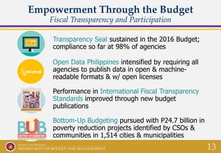 Philippine fiscal and expenditure management reforms - Rolando Toledo ...