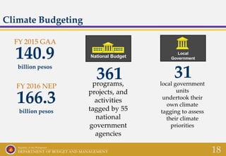 Philippine fiscal and expenditure management reforms - Rolando Toledo ...