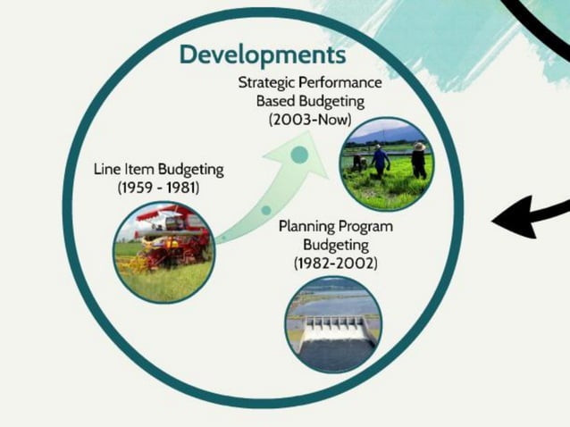 Thailand's budget reform - Bureau of the Budget, Thailand | PDF