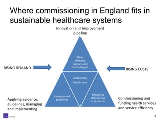 Commissioning for sustainable healthcare | PPT