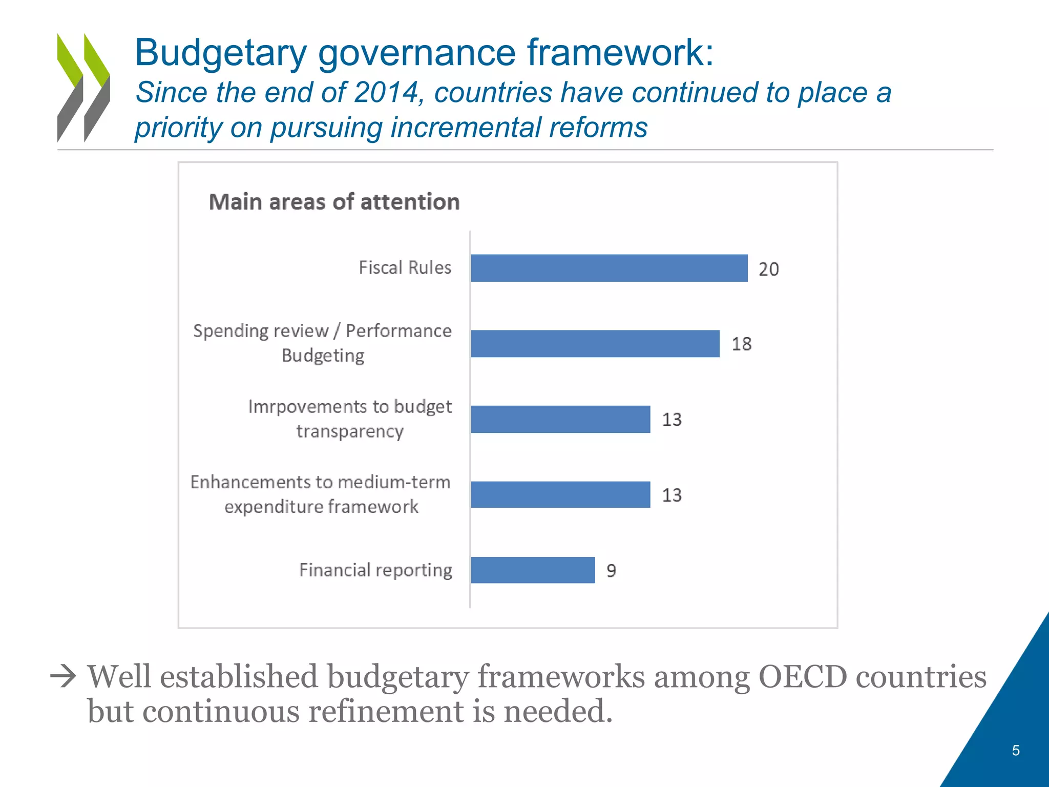 Budgeting & Public Expenditures in OECD Countries 2019 - Anne KELLER ...