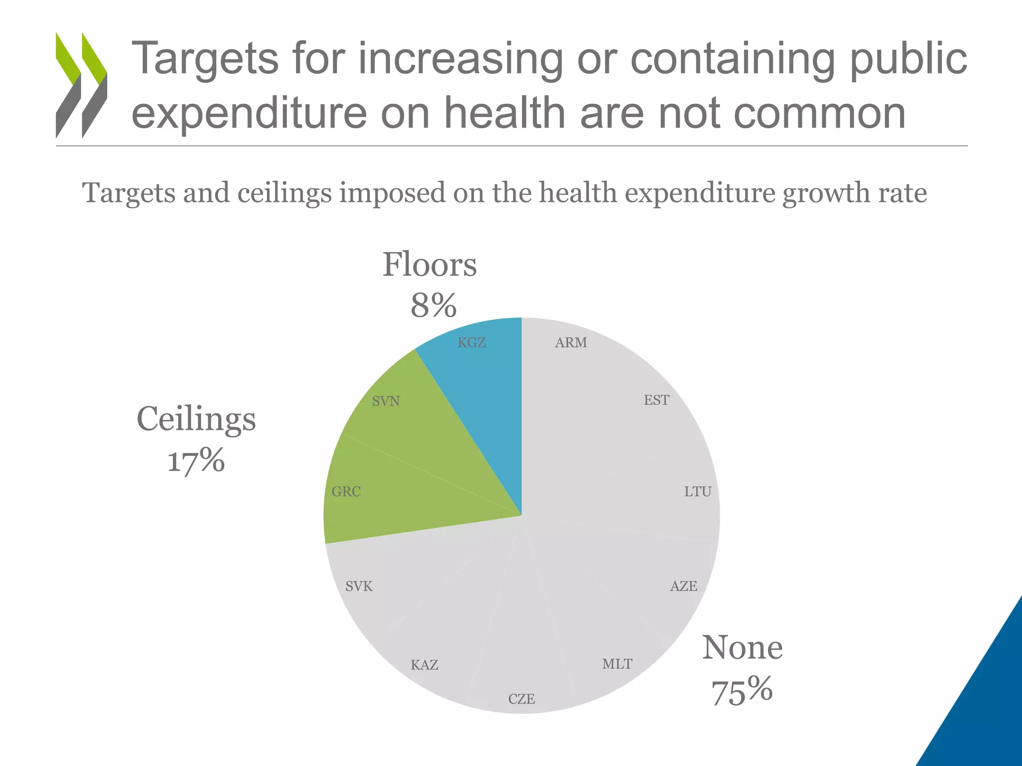 Introductory perspectives - Caroline Penn, OECD | PPT