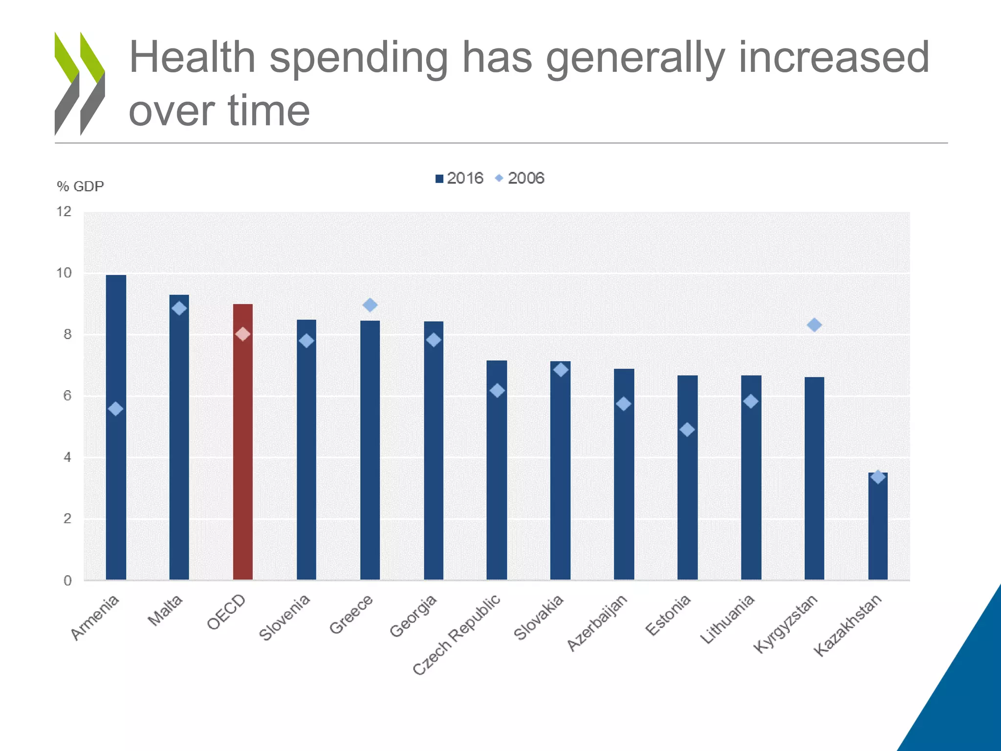 Introductory perspectives - Caroline Penn, OECD | PPT