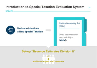 New institutions, updates and evaluations - Chunsoon Kim, Korea | PPT ...