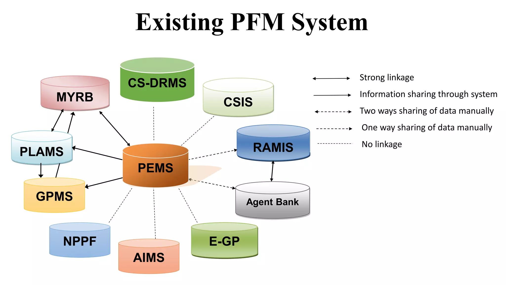 Recent budgeting developments - Deki Wangmo, Bhutan | PPT
