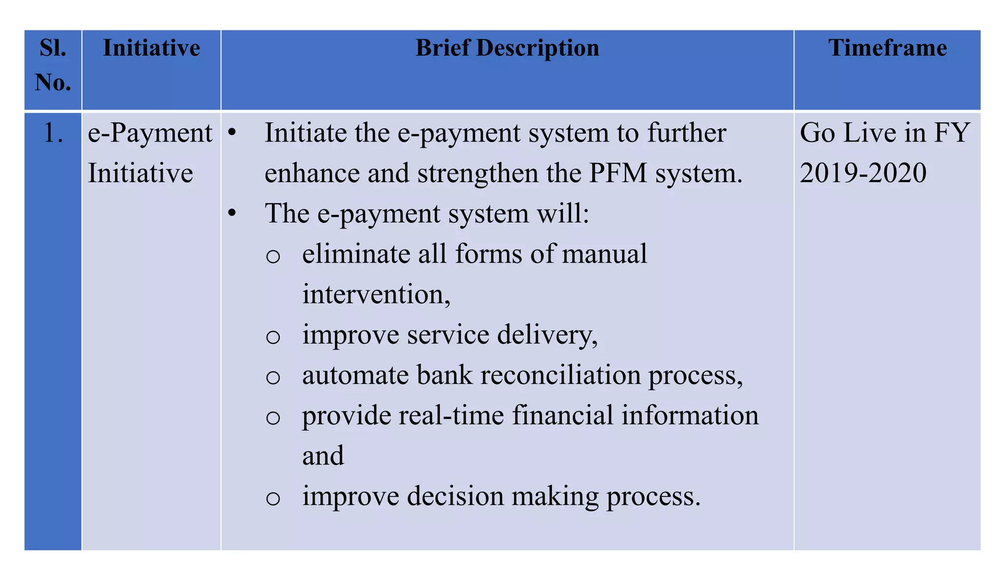 Recent budgeting developments - Deki Wangmo, Bhutan | PPT