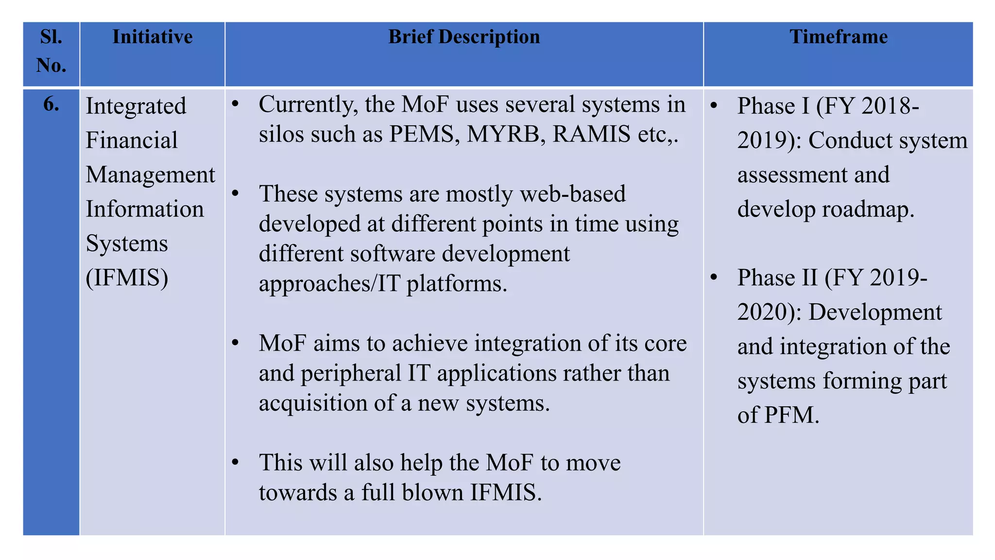 Recent budgeting developments - Deki Wangmo, Bhutan | PDF
