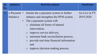 Recent budgeting developments - Deki Wangmo, Bhutan | PDF
