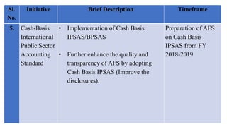 Recent budgeting developments - Deki Wangmo, Bhutan | PDF