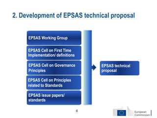 Session 1 - Keith Hayes - Norbert Gaspar, Eurostat | PDF
