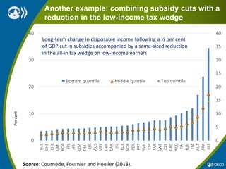 Tax policy and its economic and budgetary impacts - Luiz de Mello, OECD ...