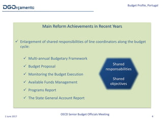 Budget Profile of Portugal - Manuela Proenca, Portugal | PPT
