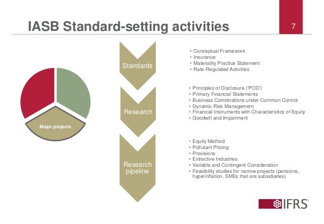 Report on standard-setting activities - Mary Tokar, IASB