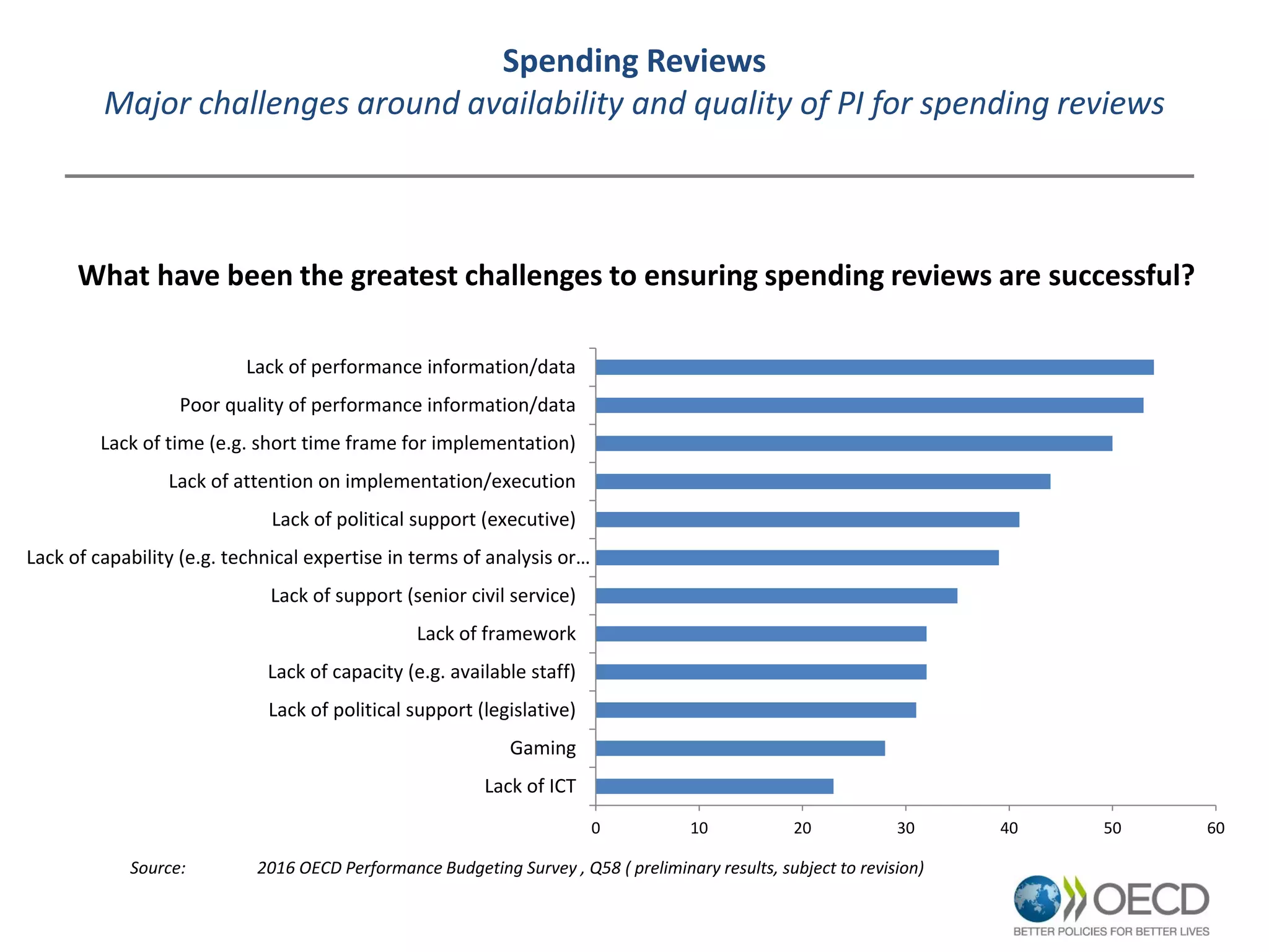 Performance budgeting practices - Lisa Von Trapp, OECD | PDF | Business ...