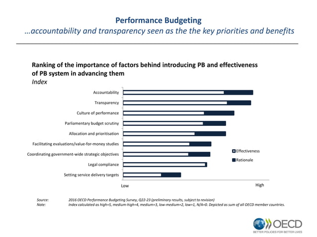 Performance budgeting practices - Lisa Von Trapp, OECD | PDF | Business Accounting & Finance ...