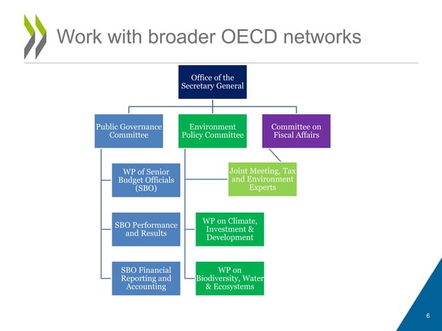 Green budgeting: what and why? - Ronnie Downes, OECD | PPT