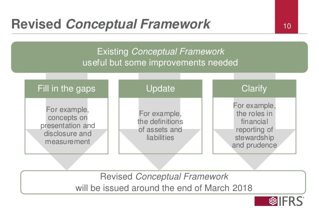 Session 1 - Takatsugu Ochi, IASB