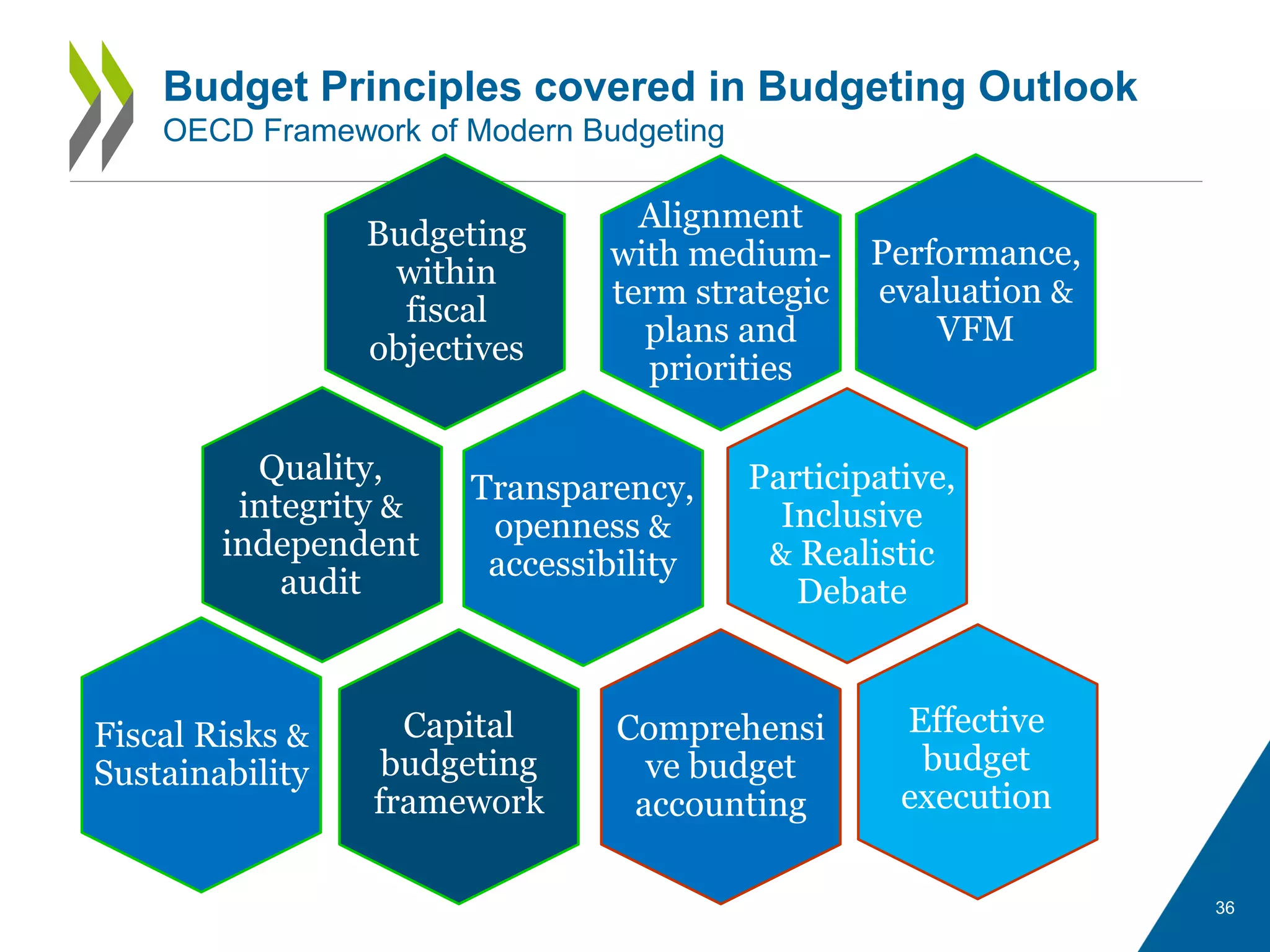 OECD Budgeting Outlook - Ronnie DOWNES, OECD | PPT