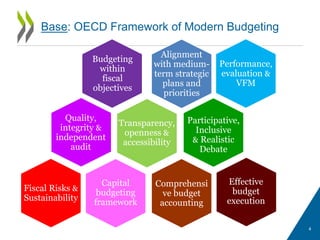 OECD Budgeting Outlook - Ronnie DOWNES, OECD | PPT