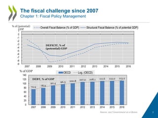 OECD Budgeting Outlook - Ronnie DOWNES, OECD | PPT