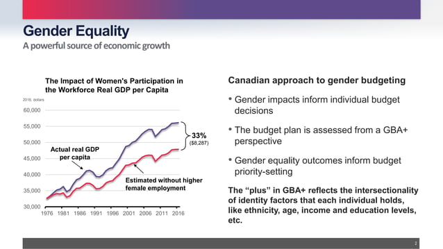 D1 am - session 2 - Alison McDermott, Canada | PPT
