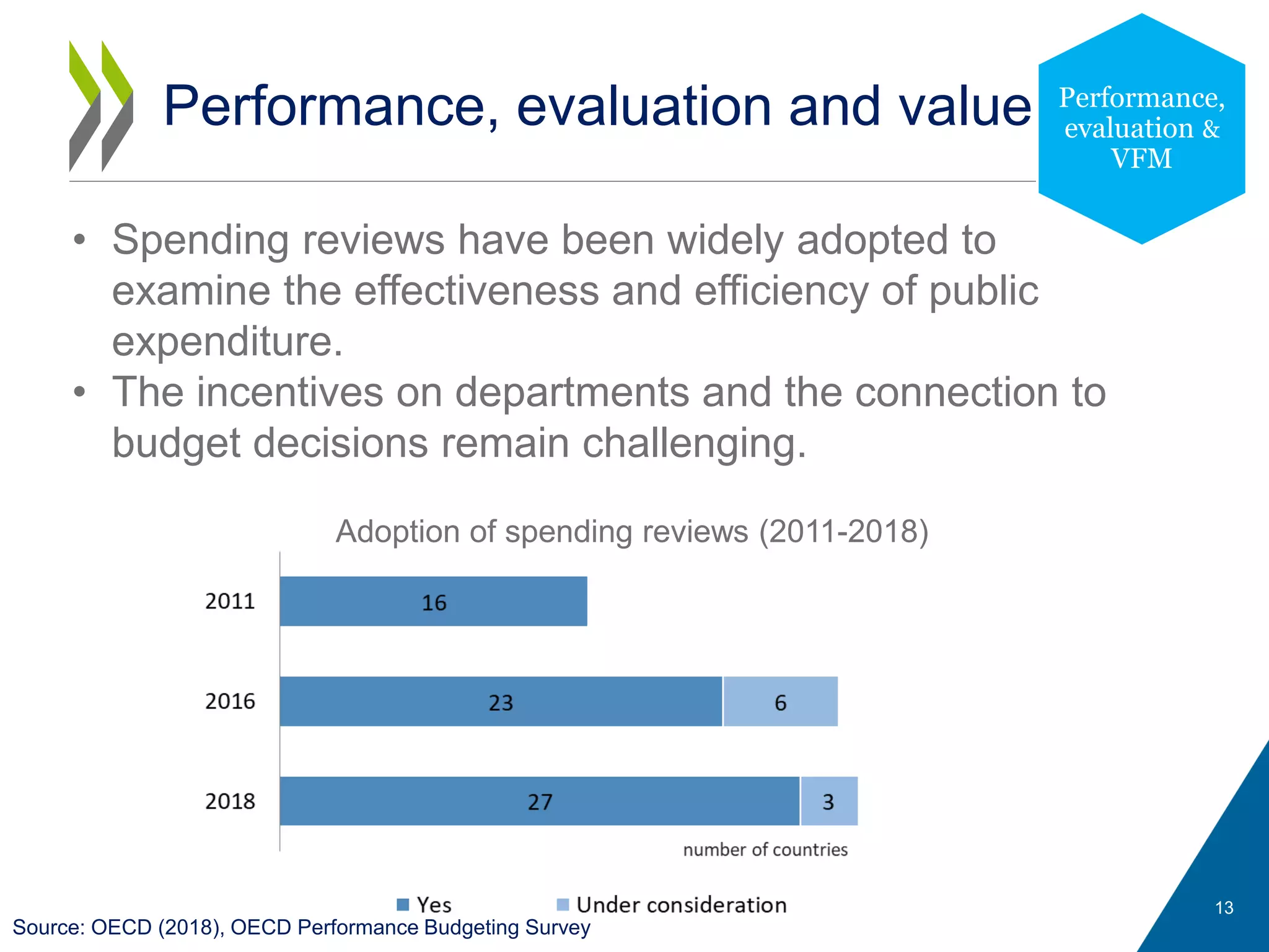 OECD Principles on Budgetary Governance - Andrew Blazey, OECD | PDF
