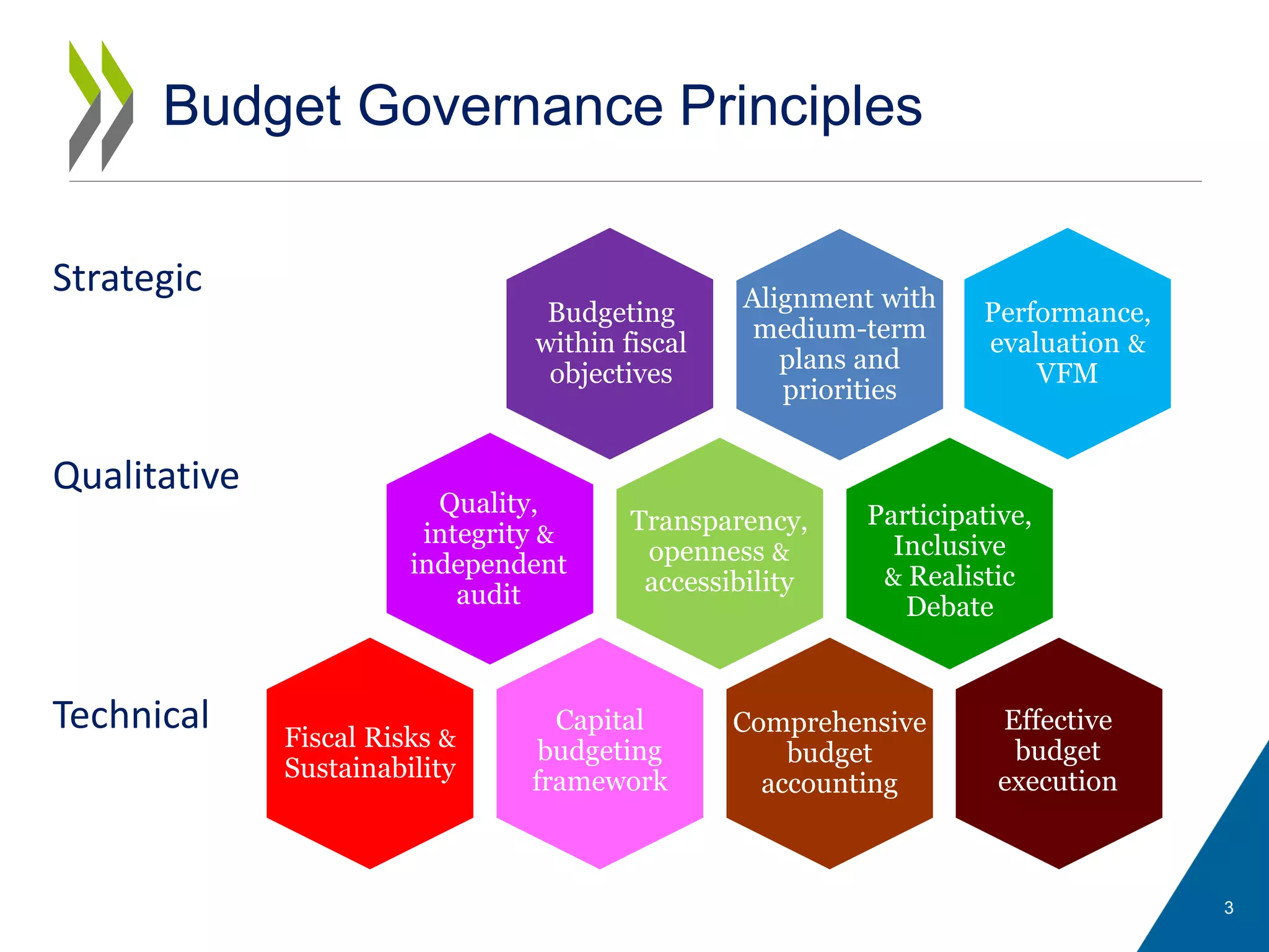 OECD Principles on Budgetary Governance - Andrew Blazey, OECD | PDF