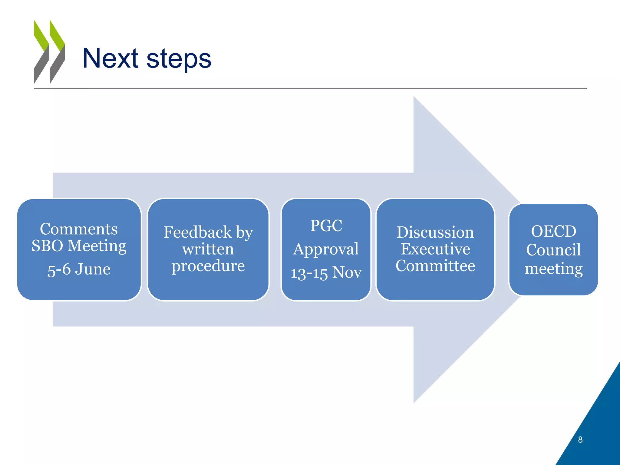 OECD Principles on Budgetary Governance - Andrew Blazey, OECD | PDF
