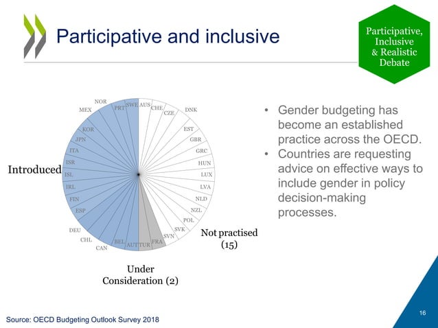 OECD Principles on Budgetary Governance - Andrew Blazey, OECD | PDF
