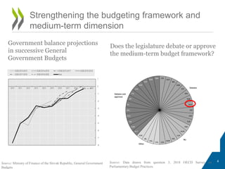 Budgeting in Slovakia - Andrew BLAZEY, OECD | PDF