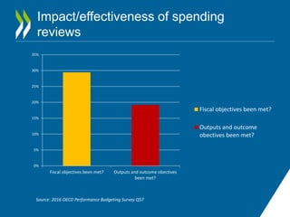 Spending reviews - Ivor Beazley, OECD | PPTX | Business Accounting ...