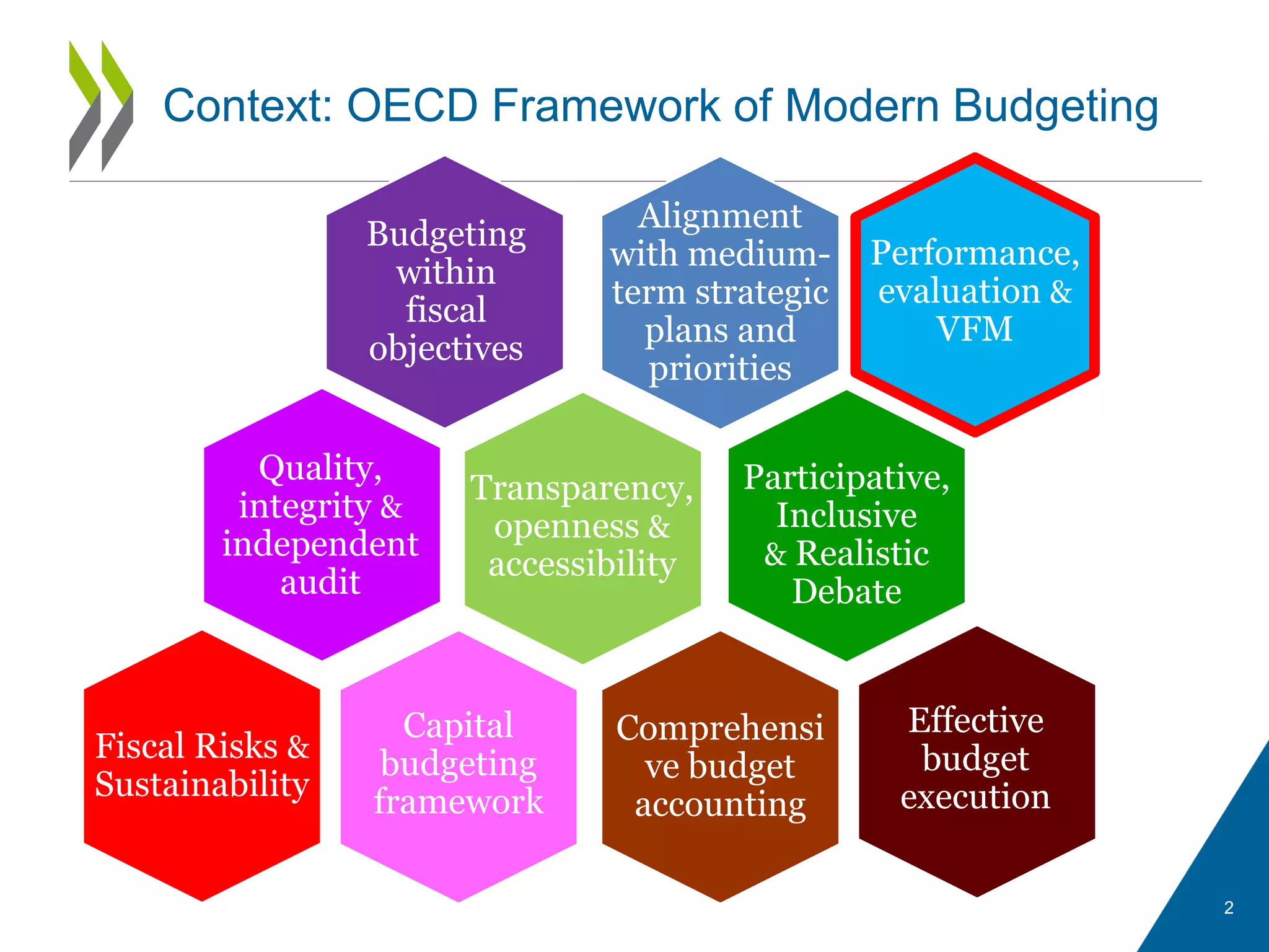 Performance budgeting & measurement systems - Ivor Beazley, OECD ...