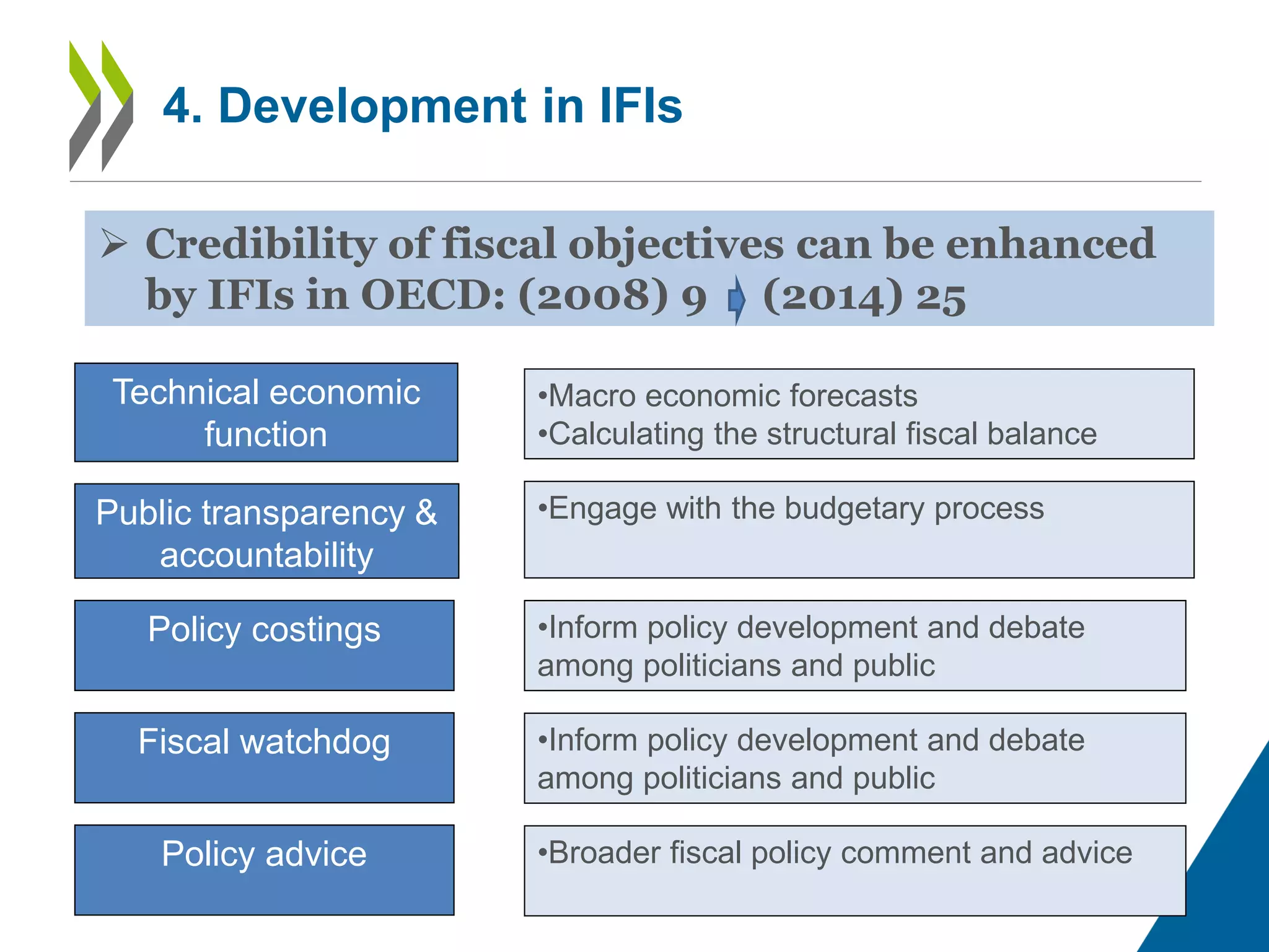 Fiscal risks in OECD countries: identification management and mitigation - Jaehyuk Choi, OECD ...