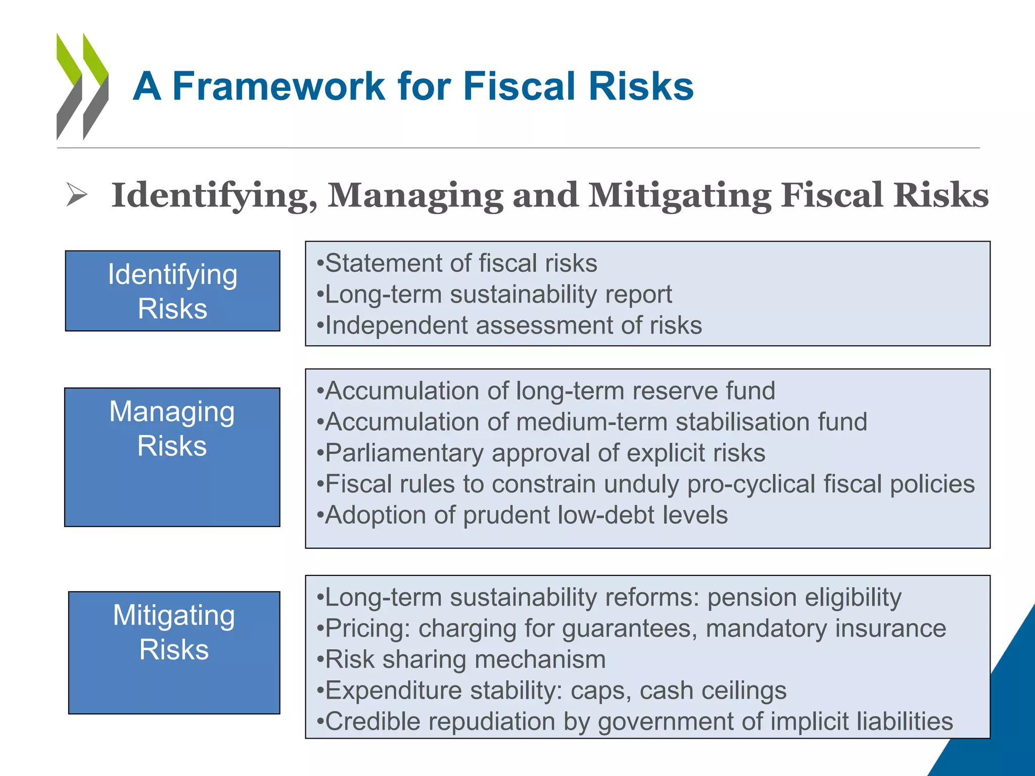 Fiscal risks in OECD countries: identification management and ...