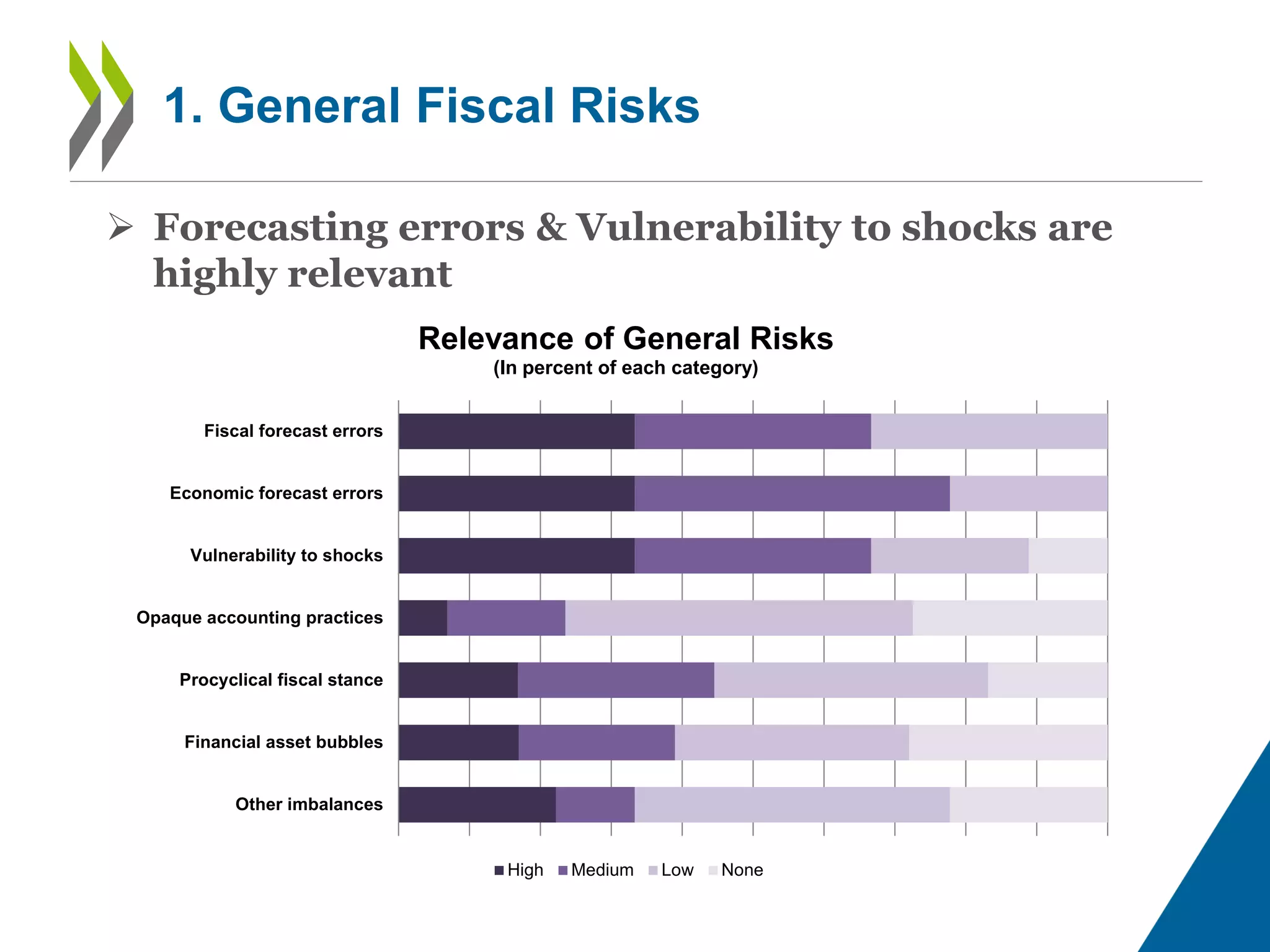Fiscal risks in OECD countries: identification management and mitigation - Jaehyuk Choi, OECD ...