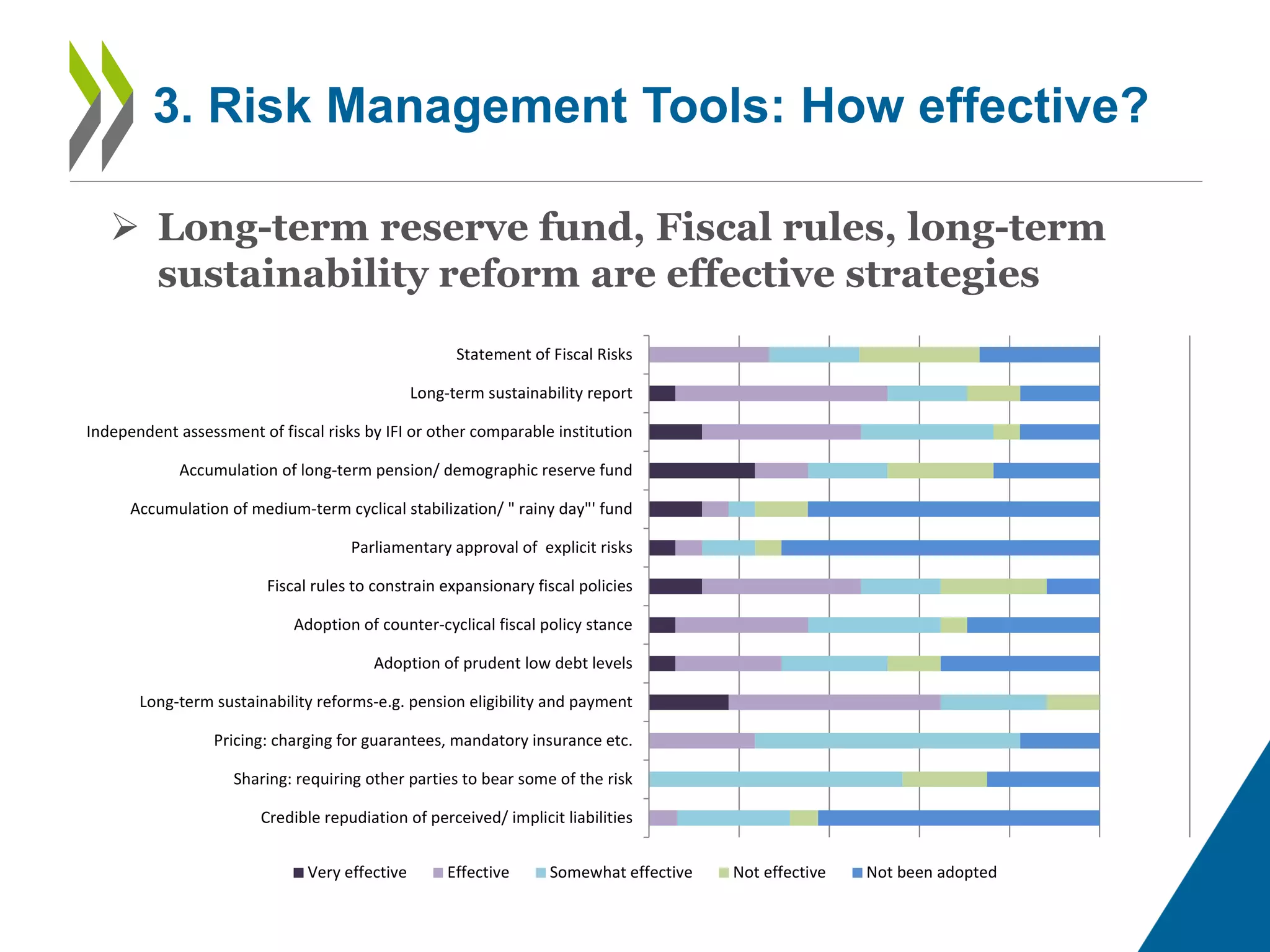 Fiscal risks in OECD countries: identification management and ...