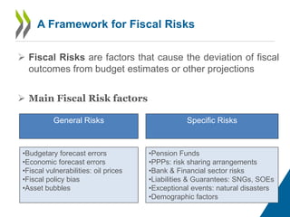 Fiscal risks in OECD countries: identification management and ...
