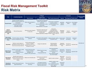 Analysing and managing riscal risks: best practices - Johann Seiwald ...