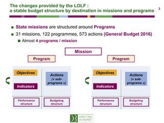 the French LoLF - Véronique Fouque, france - eng | PPT