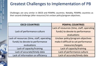 Best practices for performance budgeting - Nadia CARSIMAMOVIC, PEMPAL ...