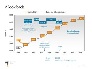 Spending reviews - Rita Schutt & Ulf Rosner, Germany | PDF