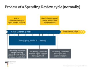 Spending reviews - Rita Schutt & Ulf Rosner, Germany | PDF